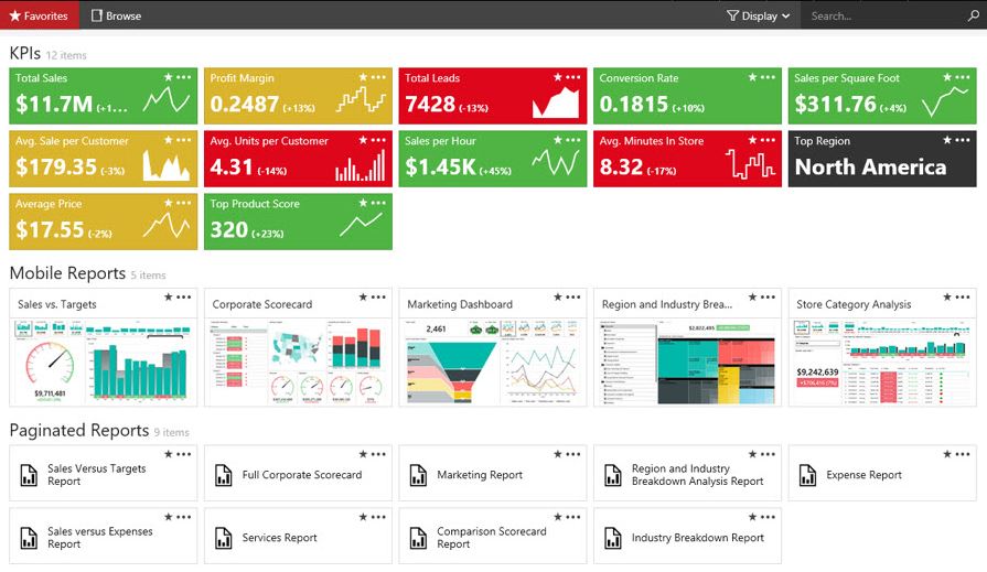 Business Intelligence Reports – Dynamics 365 CRM Consultant UK Business Intelligence Reports – Dynamics 365 CRM Consultant UK